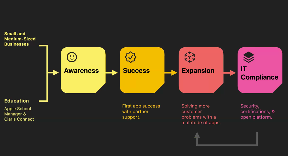 Claris Engage Beyond '21 Keynote | Codence