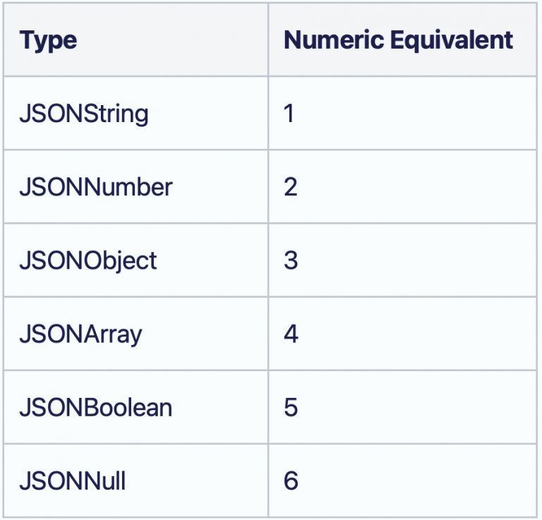 Navigating the Claris FileMaker 19.5 Release | Codence