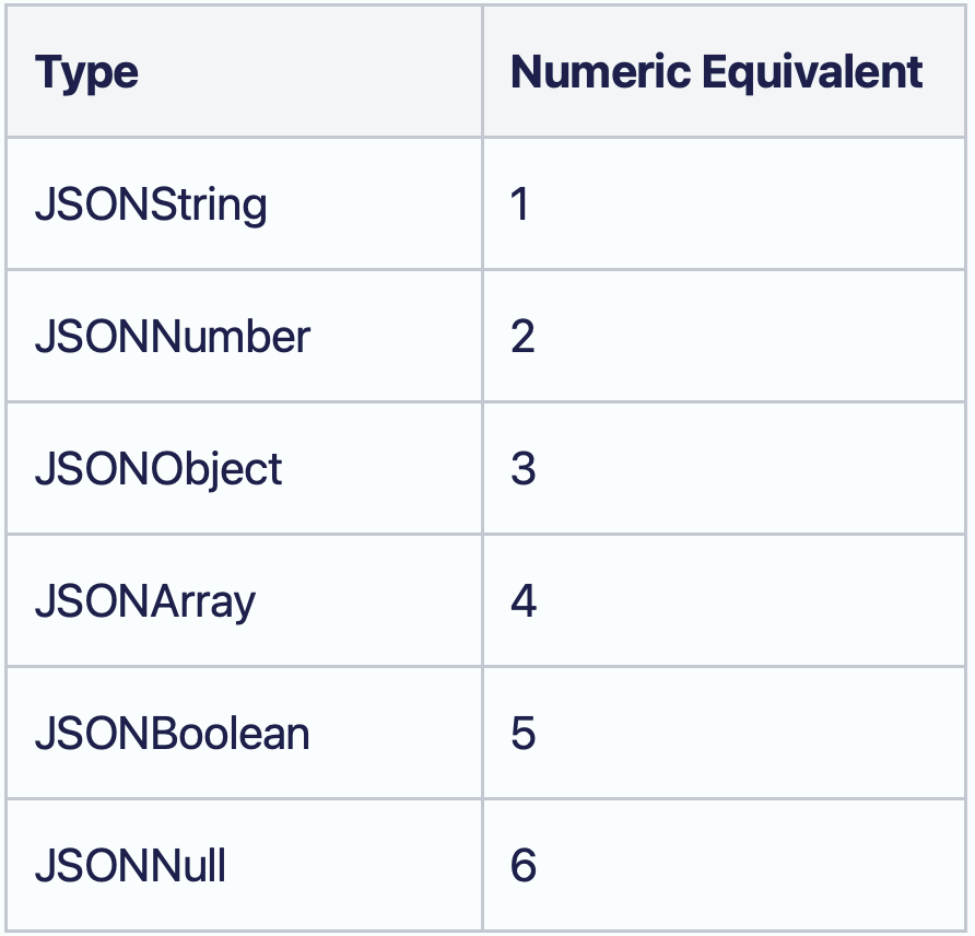 Navigating the Claris FileMaker 19.5 Release | Codence