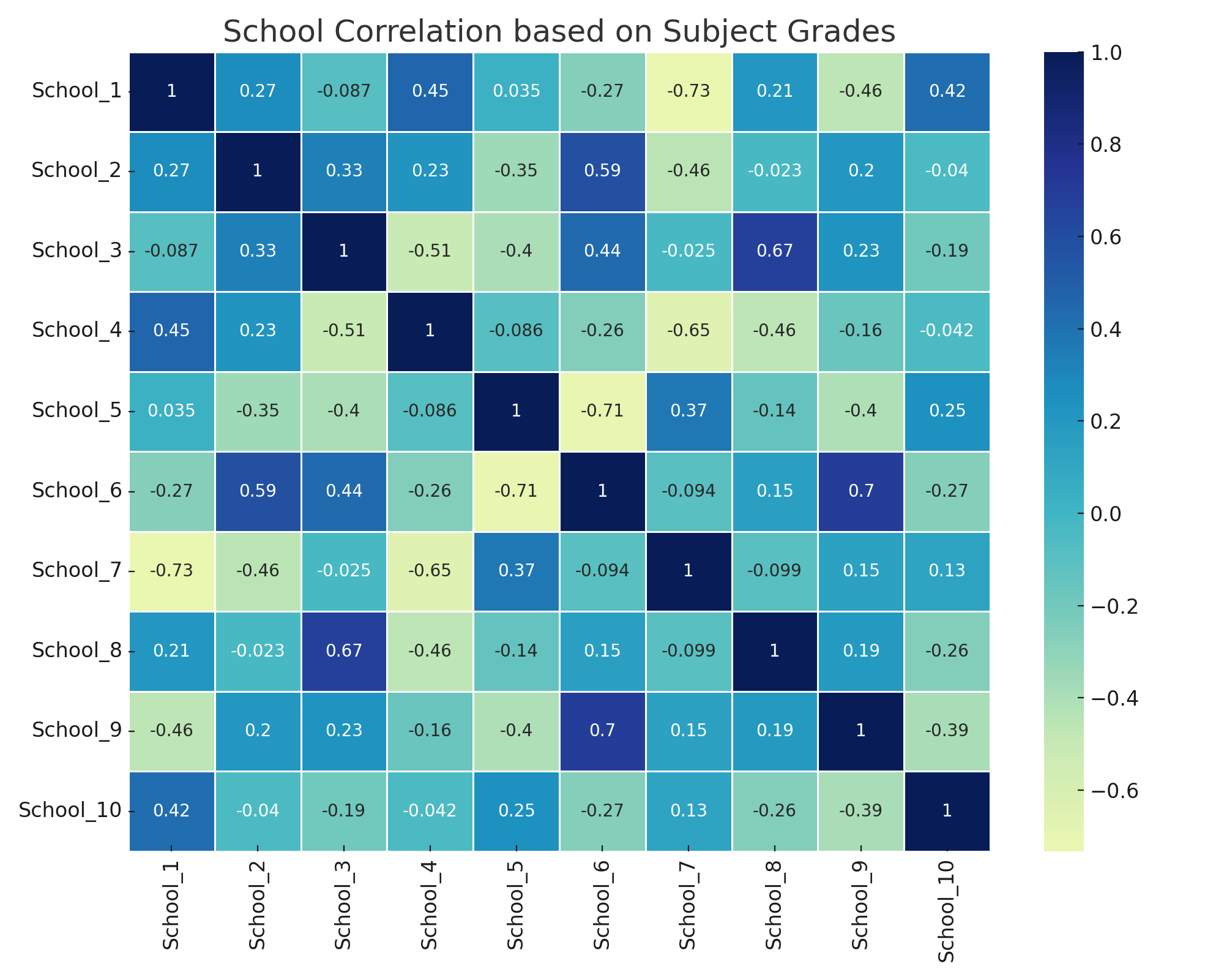 Data Analytics Tools And Software Codence