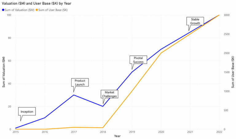 Mastering Data Visualization: Effective Visuals Guide