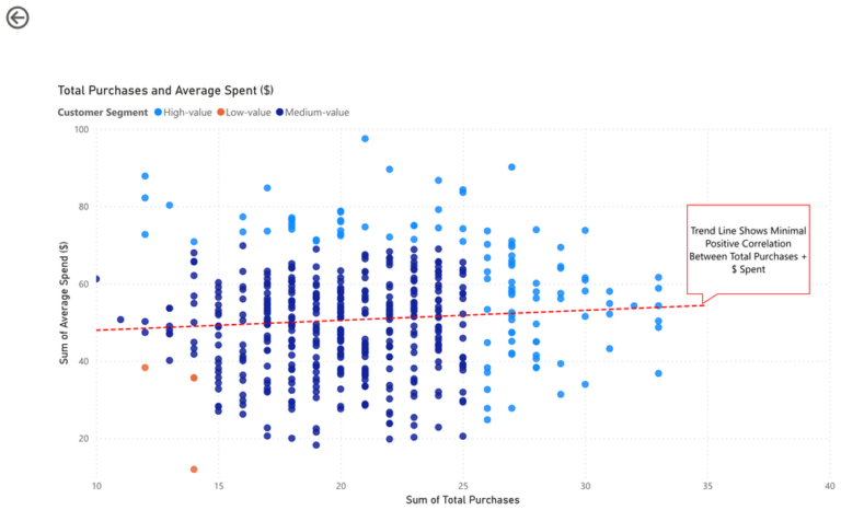 Mastering Data Visualization A Guide To Effective Visuals 2060