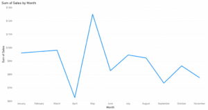 Mastering Data Visualization: Effective Visuals Guide