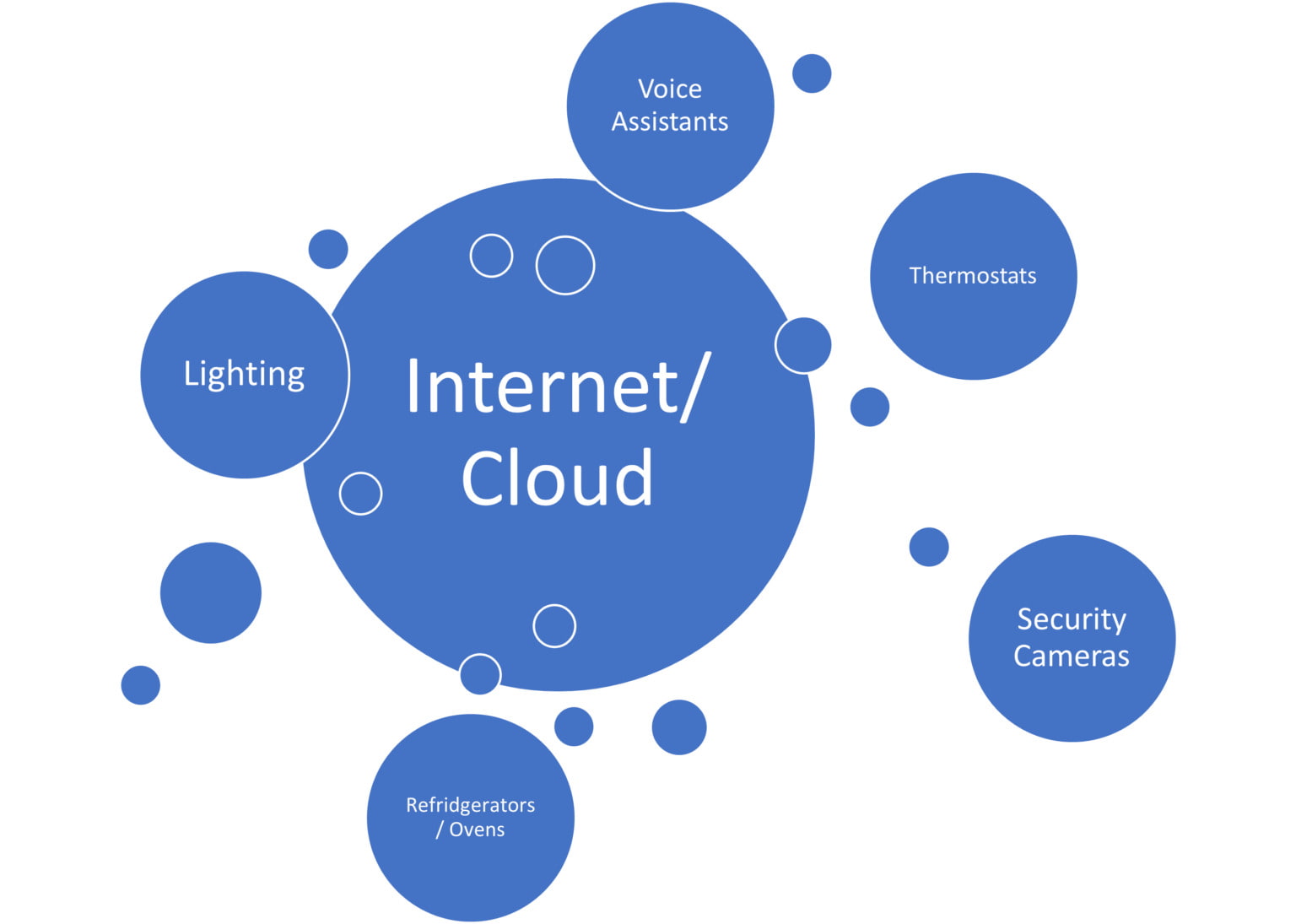 9 Top Data Visualization Trends for 2025 and Beyond