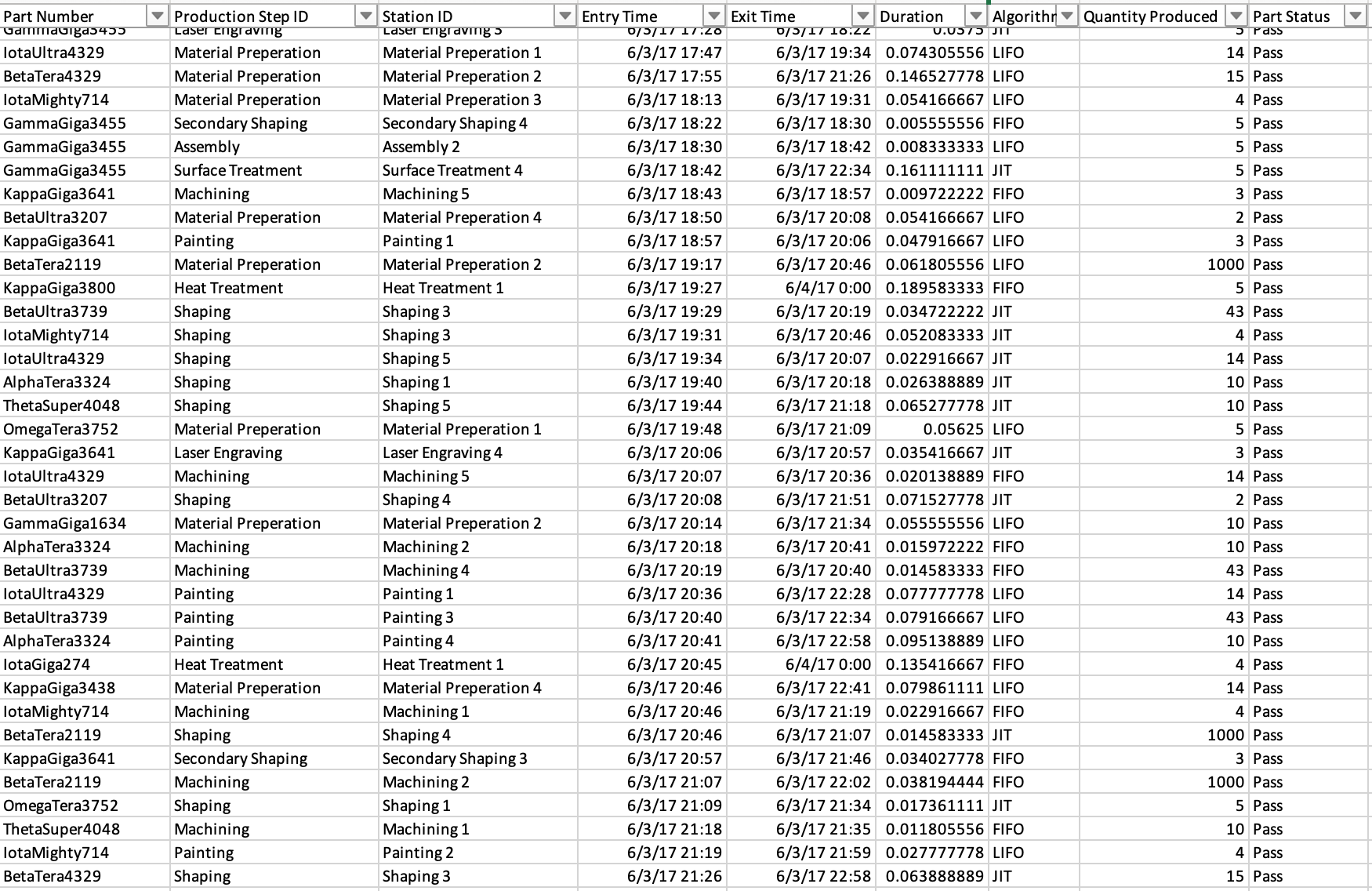 Manufacturing Analytics: How It Works & Implementation